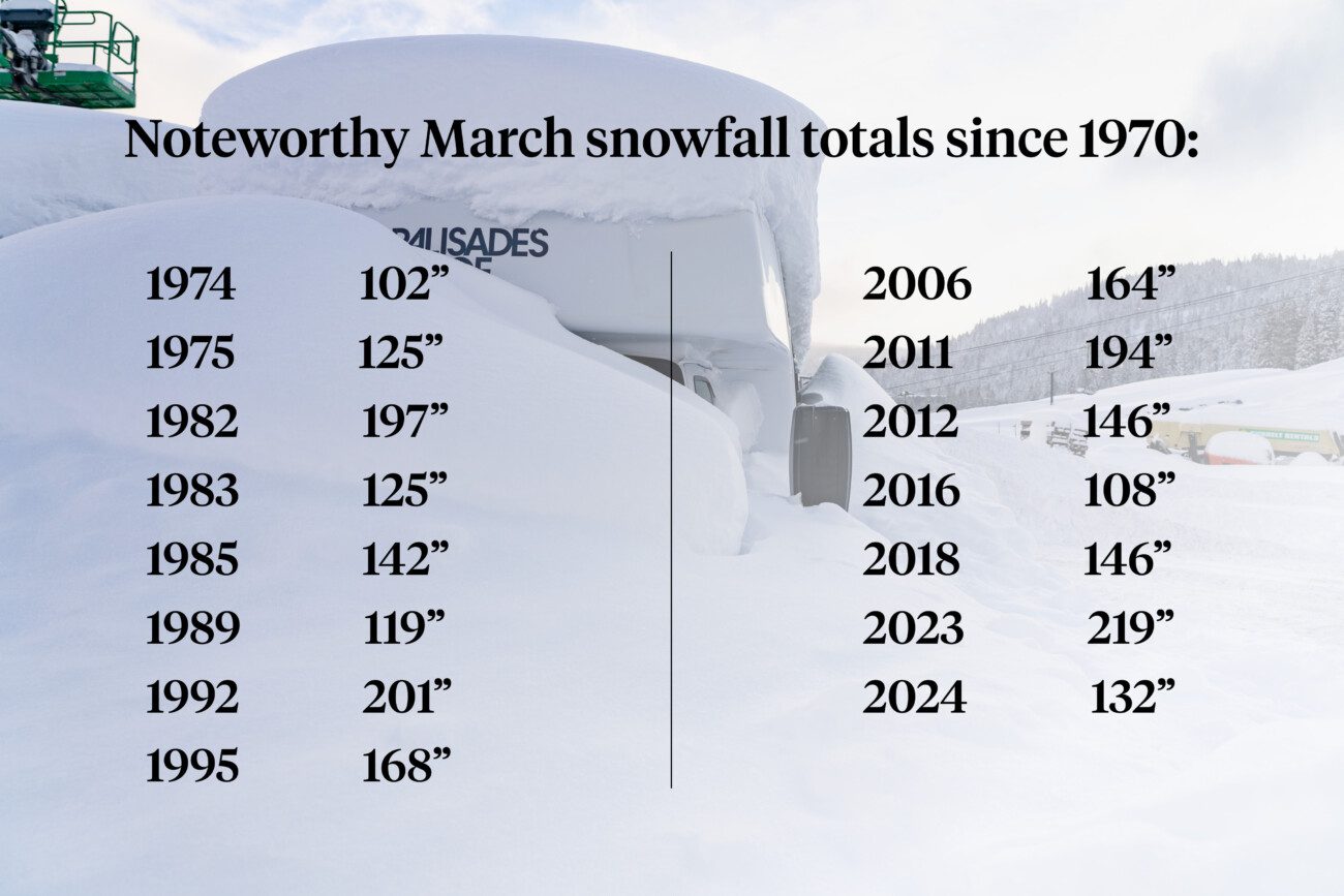 Miracle March: What is it, and will we see one this year? - Palisades ...